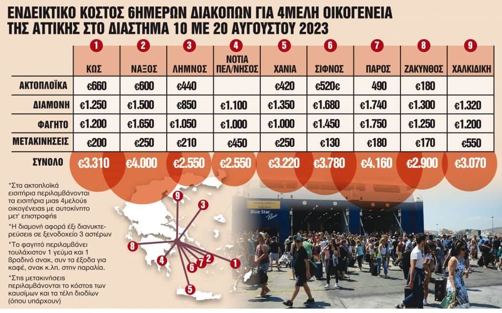Απαγορευμένες οι διακοπές για τους Ελληνες στην… Ελλάδα - Λιμενικά Νέα ...