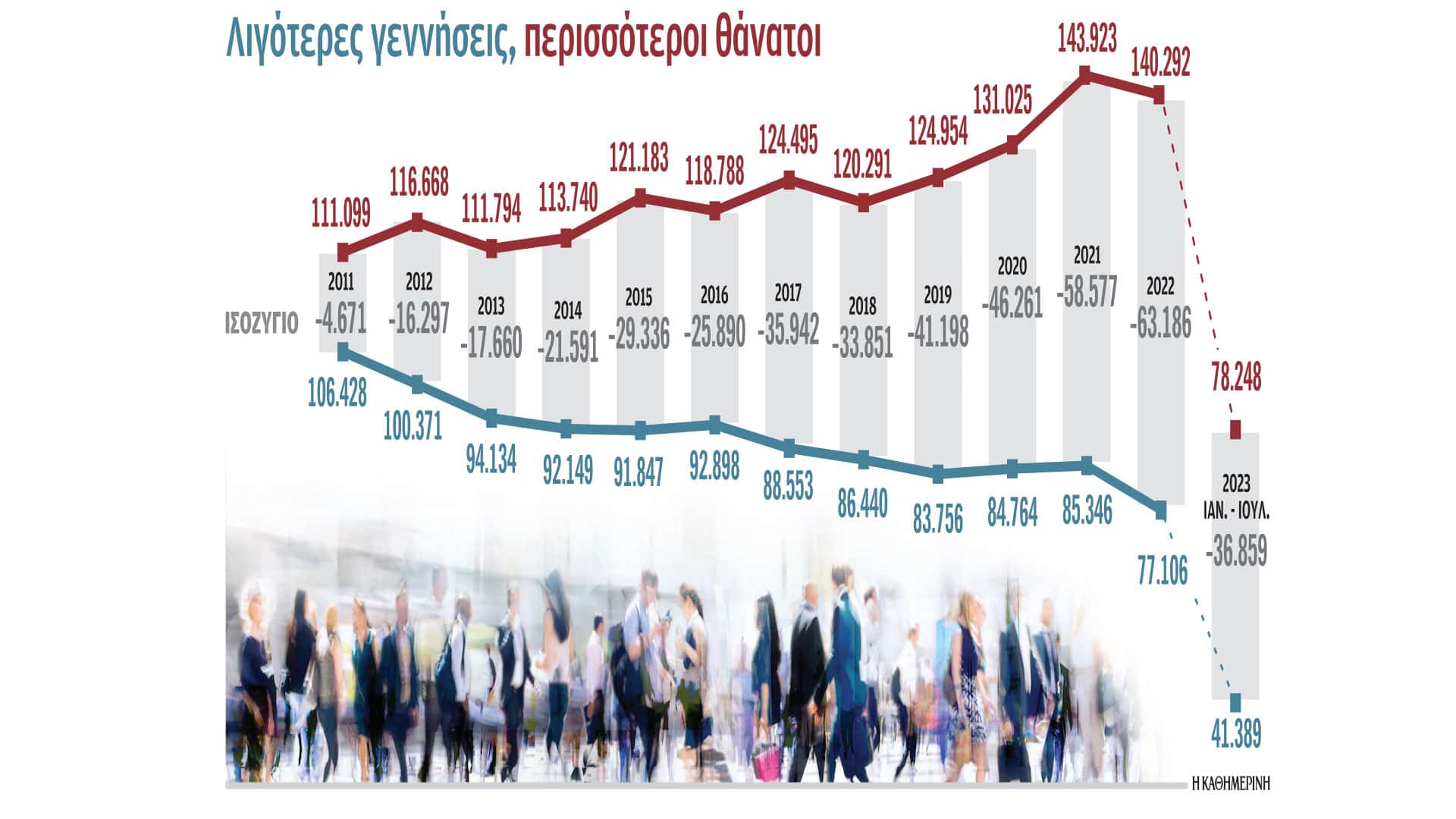 Πακέτο €2,7 δισ. για τη στήριξη γονέων και νέων ζευγαριών – Λιμενικά ...