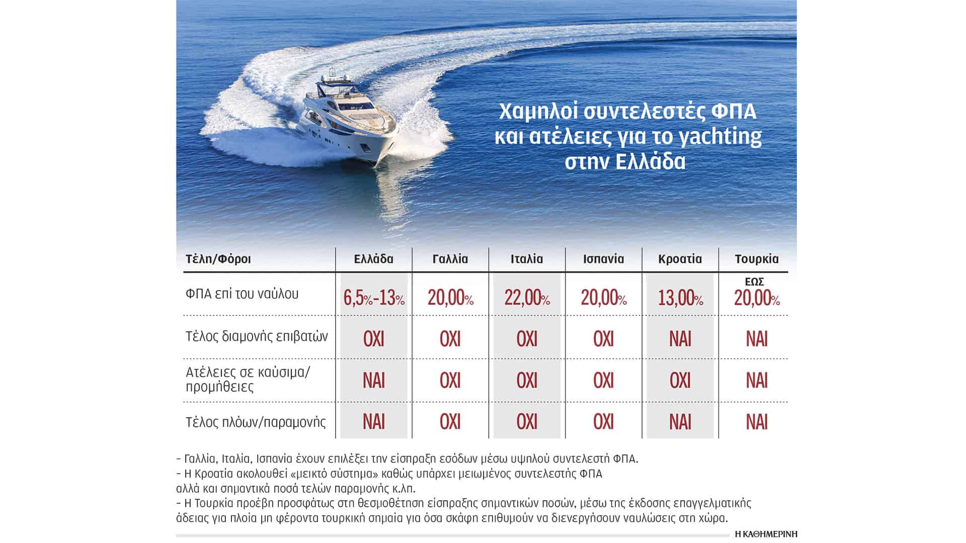 Φθηνός παράδεισος για ακριβά γιοτ η Ελλάδα - Λιμενικά Νέα - limenikanea.gr
