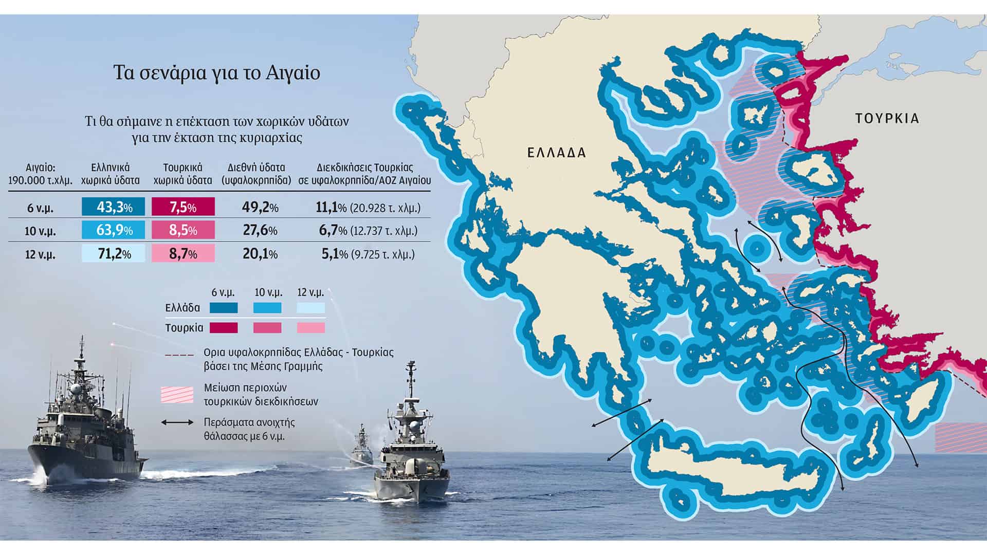 Άγγελος Συρίγος : Τα σενάρια μιας πιθανής διευθέτησης στο Αιγαίο ...